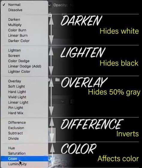 Layer Blending Mode Tips In Photoshop Tutorial Combining Photos With Style Artofit