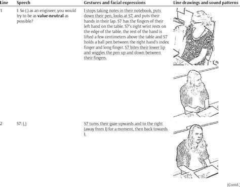 Multimodal Transcript For Excerpt 3 Download Scientific Diagram Multimodal Transcript For Excerpt 3 Download Scientific Diagram