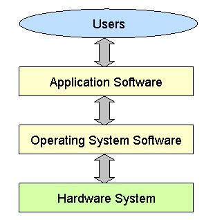 What Is Software Types System Application Software