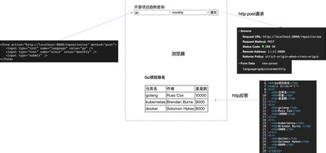 Uploading And Downloading Files Using Multipartform Data Sobyte