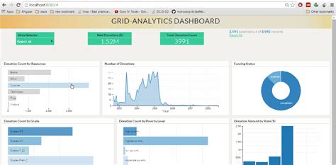 drag and drop visuals in your interactive dashboard gridster and d3 js the tech blog