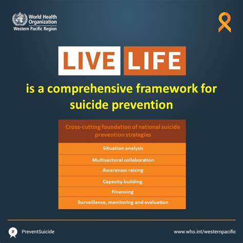 Live Life Framework For Suicide Prevention