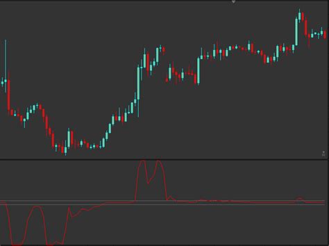 Trend Direction Force Index Indicator Mt4 Free Download Fx141 Com