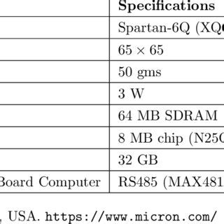 Block Diagram Of The FPGA Board Download Scientific Diagram