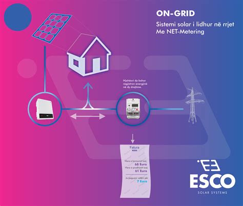 Sistem Fotovoltaik On Grid Esco