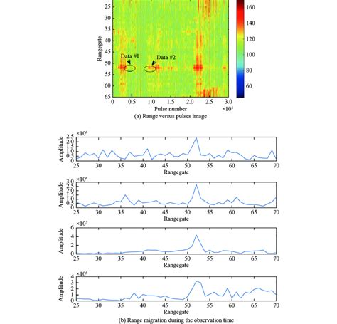 Range Migration Compensation Results Download Scientific Diagram