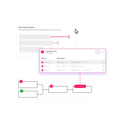 automated data lineage tools anomalo