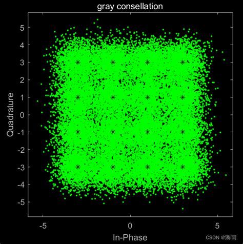 Qambinary Gray Matlab Ber Matlab Csdn