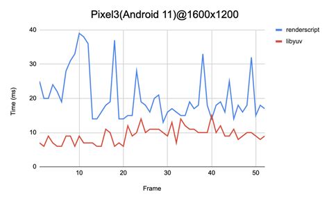 为 Camerax Imageanalysis 进行 Yuv 到 Rgb 的转换 Android开发者 Segmentfault 思否