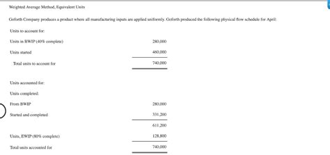Solved Weighted Average Method Equivalent Units Goforth