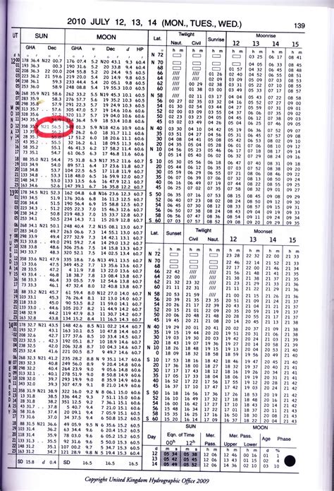 The Unlikely Boat Builder Calculating Longitude