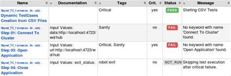 Automation How To Skip Test Cases Execution If First Test Case Fail