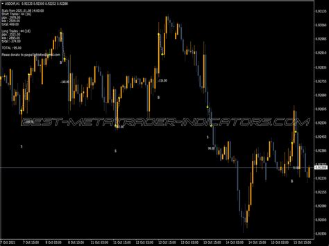 Show Pips Indicator ⋆ Top Mt5 Indicators Mq5 And Ex5 ⋆ Best Metatrader