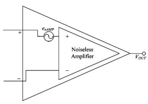 Noise Model Of CMOS Amplifier Circuit Download Scientific Diagram