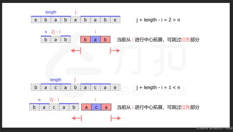 编程题 最长的回文子串(中等 重点)给定一个字符串s找到 S中最长的回文子串。例如s “cbabab”结果为“babab”c Csdn博客 编程题 最长的回文子串(中等 重点)给定一个字符串s找到 S中最长的回文子串。例如s “cbabab”结果为“babab”c Csdn博客