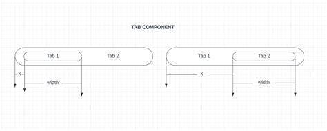 Build Reusable Components With Vuejs By Samuel Adewole Javascript