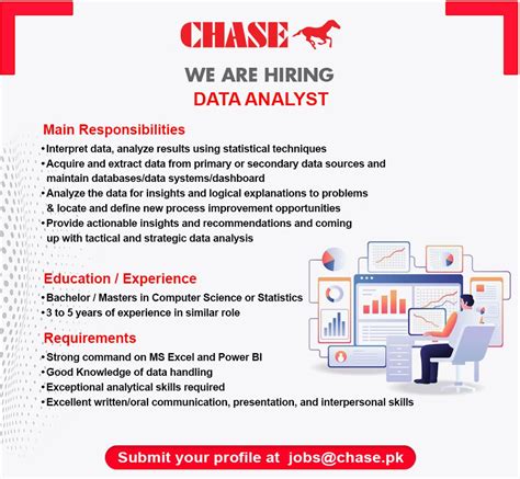 Adeel Usman Posted On Linkedin