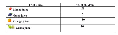 Data Handling Worksheets For Class 2