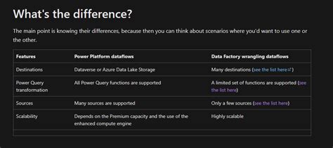 Need Full Features Of Power Query In Data Factory Microsoft Qanda