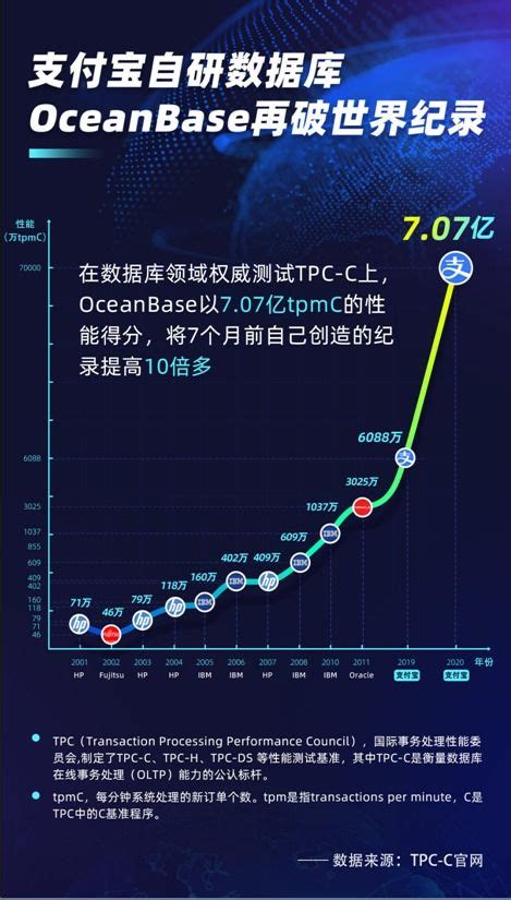 Oracle报错00922选项缺失或无效的解决方法详解 南京数据恢复，服务器，移动硬盘数据恢复中心 南京兆柏数据恢复