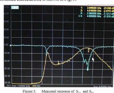 Figure 1 From Dual Bandpass Filter Using Mim Based Composite Right Left Handed Transmission Line
