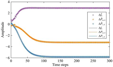 Neural Network Based State Estimation For Nonlinear Systems With Denial