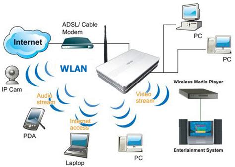 Wi Fi Nyambung Terus Dengan Router D Link Blog DimensiData