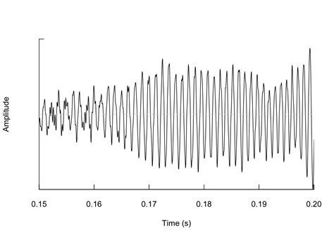 Computer Lab 3 Analyzing Acoustic Data Behaviour R Package And Tutorials For Teaching Of
