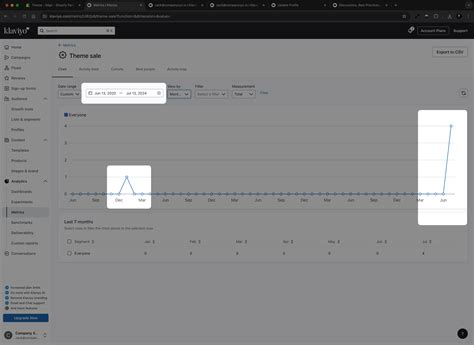 Profile Metrics And Insights Ui Not Aggregating Event Data Correctly
