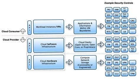 Rational Survivability Whats The Problem With Cloud Security There