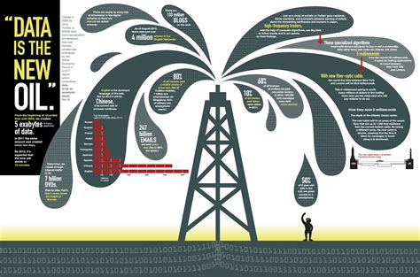 Data Is The New Oil On The Complex Relations Between Fossil And