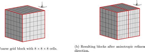 Figure 2 From Parallel Anisotropic Block Based Adaptive Mesh Refinement Algorithm For Three