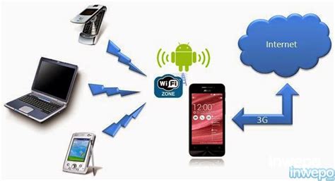 Cara Membuat Wi Fi Hotspot Di Android
