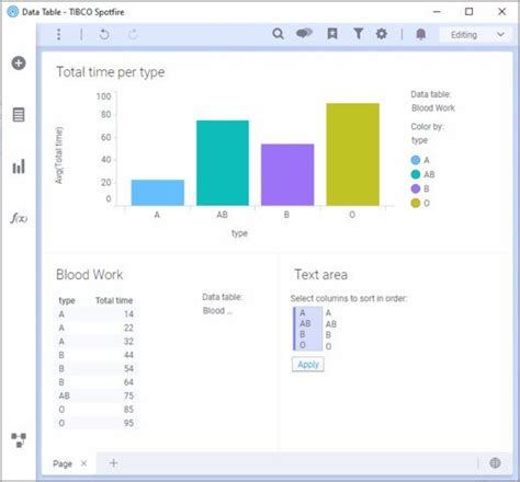 Ironpython Sort Columns In Spotfire Spotfire Spotfire Community