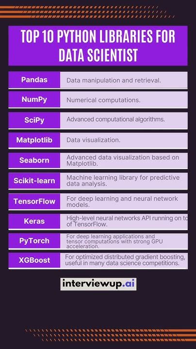 Top 10 Python Libraries For Data Scientists Boost Your Data Science Skills 🚀 Data Scientist