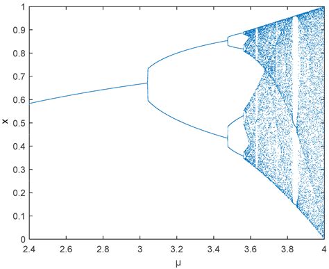 A Zero Watermarking Algorithm Based On Scale Invariant Feature Reconstruction Transform