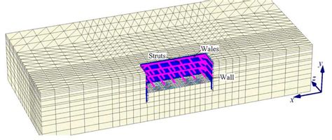 Finite Element Model Used For The Parametric Studies Finite Element Model Used For The Parametric Studies