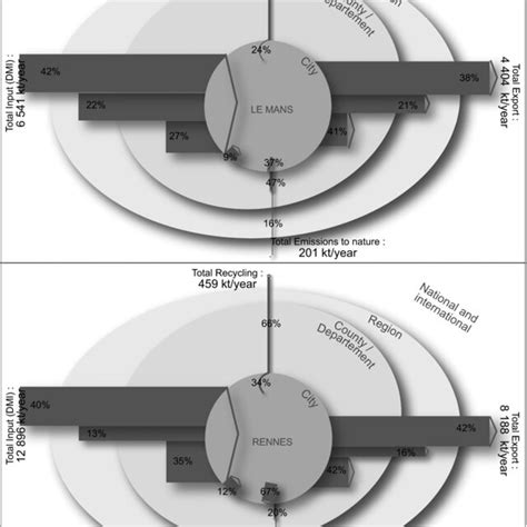 a comparison of the main material flow analysis mfa indicators in le download scientific