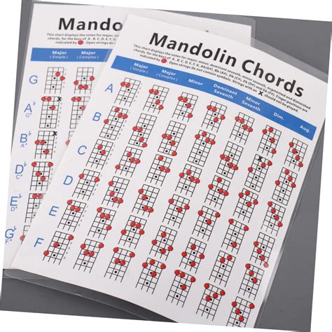 Mandolin Chord Chart Poster Mandolin Note Chart Decals