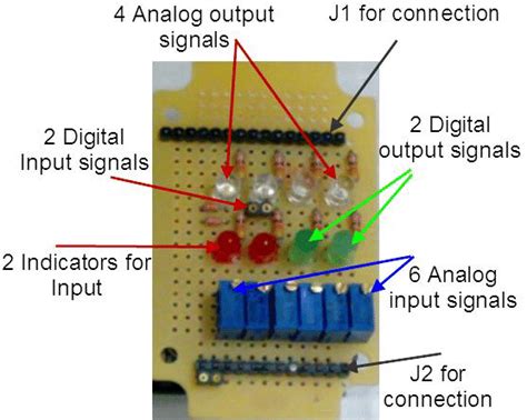 The Implemented Emulator Board EMB Download Scientific Diagram