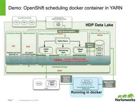 Openshiftkubernetes Integration With Apache Yarn Ppt