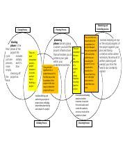 Project Management Diagram Docx Closing Process Closing Phase Is The Final Phase Of The