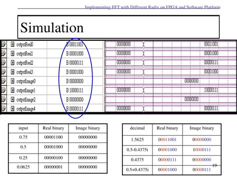 Ppt Implementing Fft With Different Radix On Fpgas And Software Platform Powerpoint
