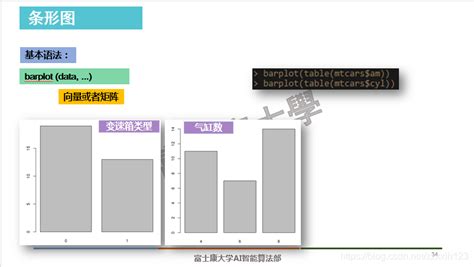 手把手教你入门r语言 数据分析篇(1)——数据导入与基础绘图 Csdn博客 手把手教你入门r语言 数据分析篇(1)——数据导入与基础绘图 Csdn博客