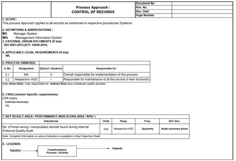 Example Of Documentation Template For Process Of Control Of Records
