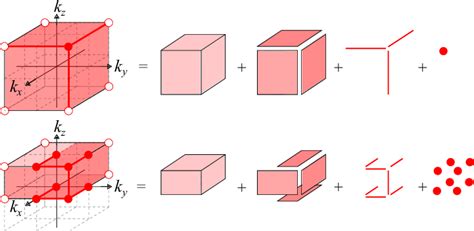 Fundamental Domain D For A Three Dimensional Band Structure On A Simple Download Scientific