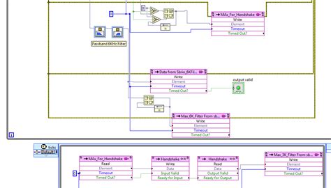 Fpga Max Value From Dma Fifo Within Data Collected Ni Community