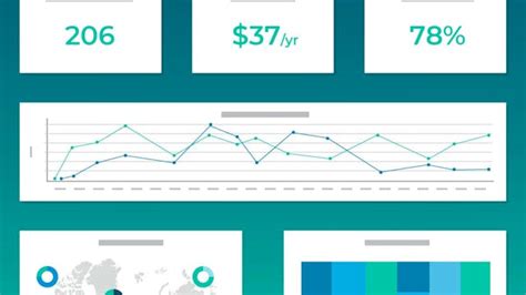 Reports And Dashboards Coursera