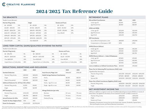 The Week In Charts 2 19 25 Charlie Bilellos Blog