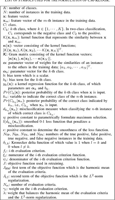 Table I From Formulation Of The Kernel Logistic Regression Based On The